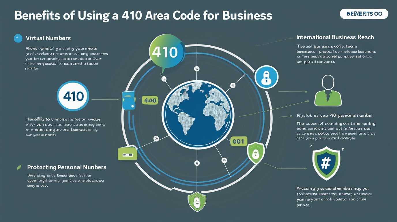 410 Area Code: Locations, Time Zones & Benefits Explained